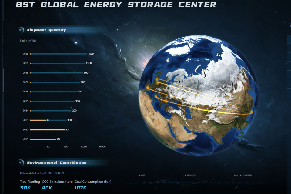 Residential Energy Storage Direction of BST in the Next 5 Years