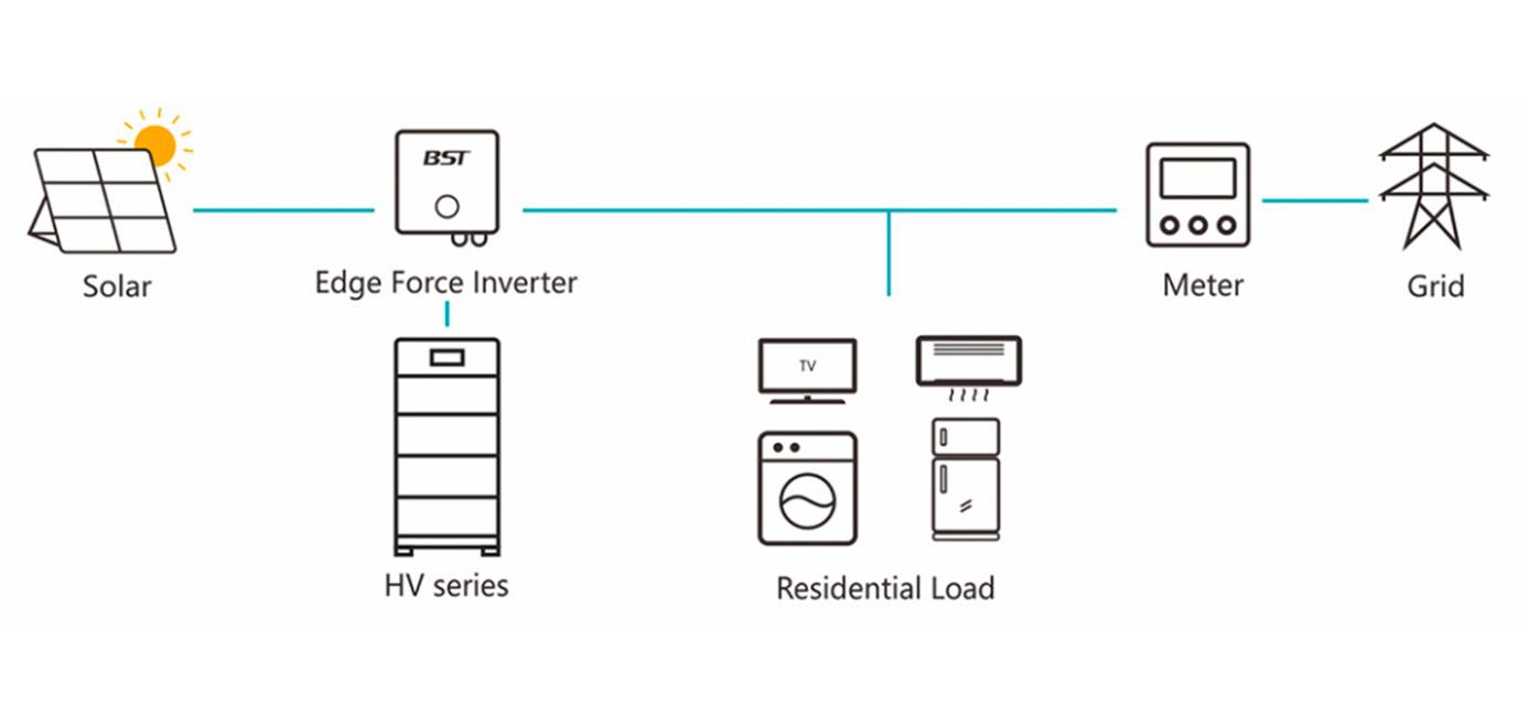 Reliable Hybrid Inverters Distributor | BST Power
