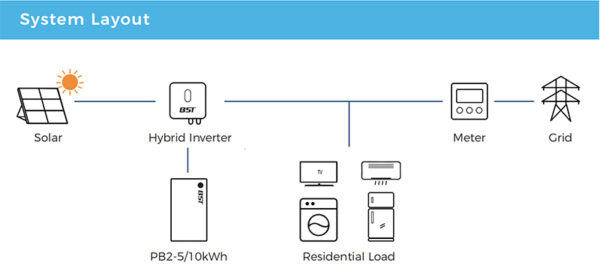 Two Installation Methods of Residential Energy Storage System (RESS ...